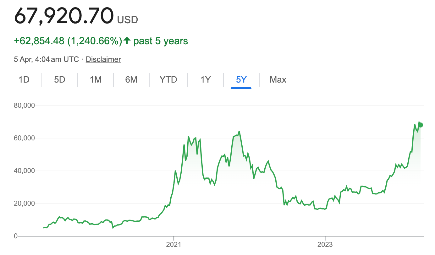 Sygnum SVP Benedict Yap on Applying TradFi Sensibilities to Crypto ...