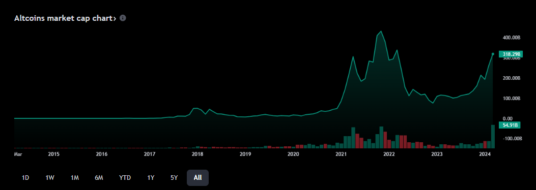 Altcoins and the Bull Market: Boom or Burst?