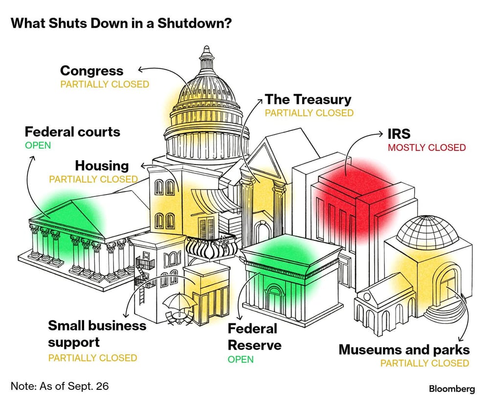 Cues to Watch: US Government Shutdown & Delay in Key Data