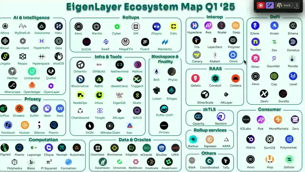 EigenCloud Technical Analysis: Beyond the Hype