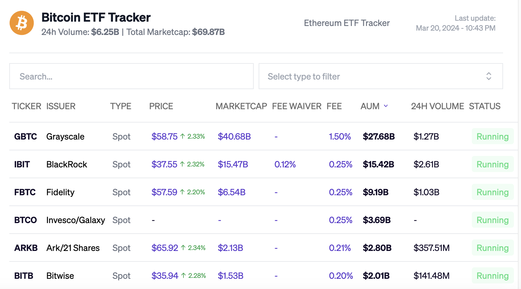More Details Surface About BlackRock's ‘BUIDL‘ Tokenized Asset Fund on Ethereum