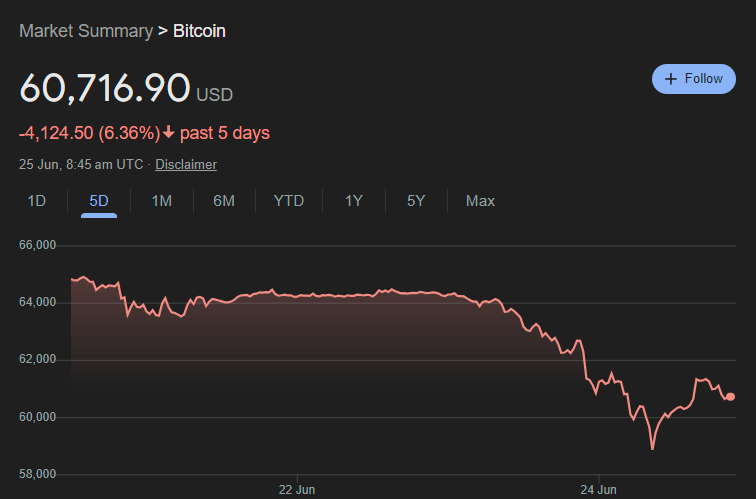Mt. Gox Repayments Trigger Bitcoin Slip - Buy Now?